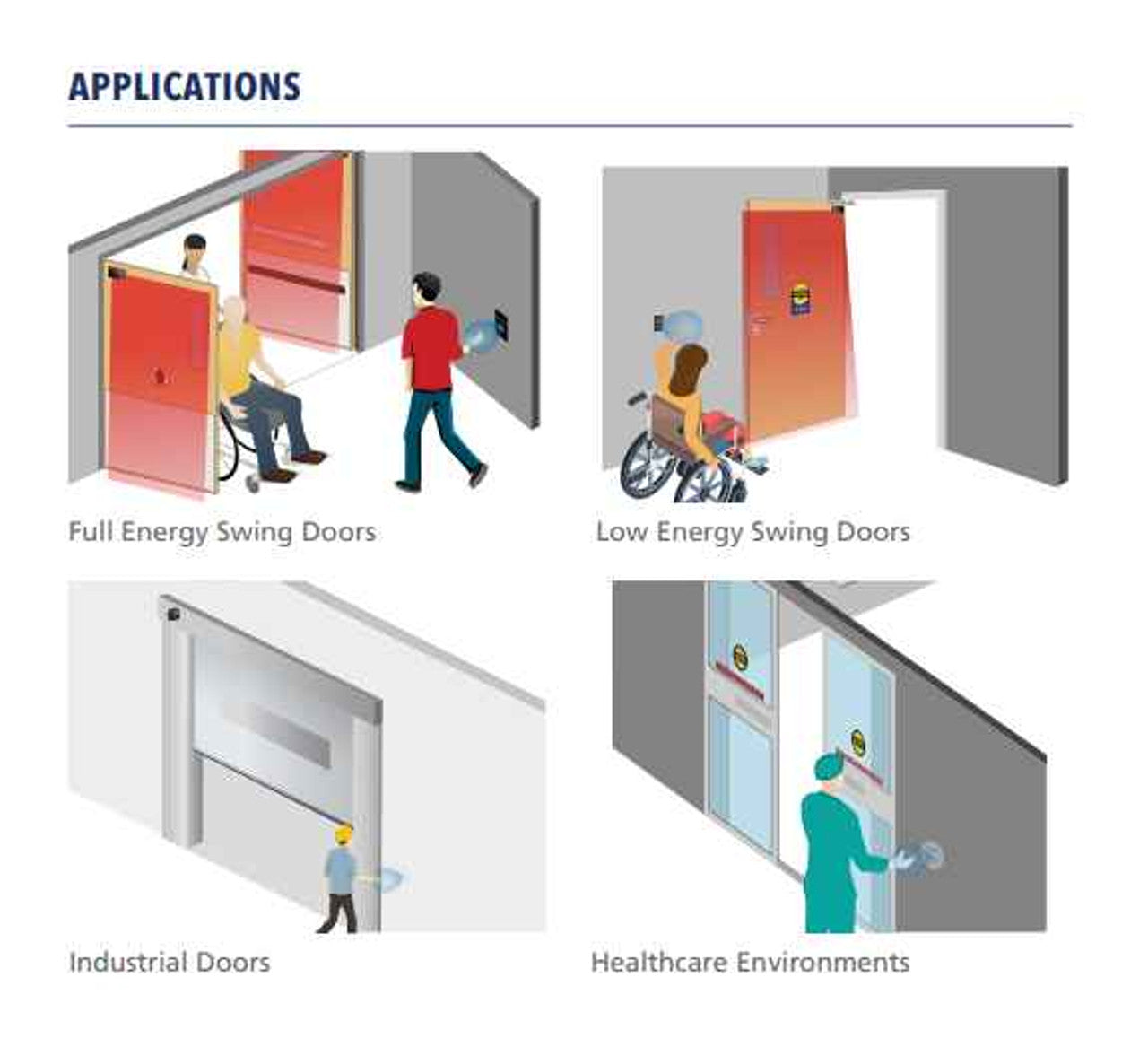 BEA - 10MS31 Microwave Touchless Actuator with Adjustable Range and Re ...