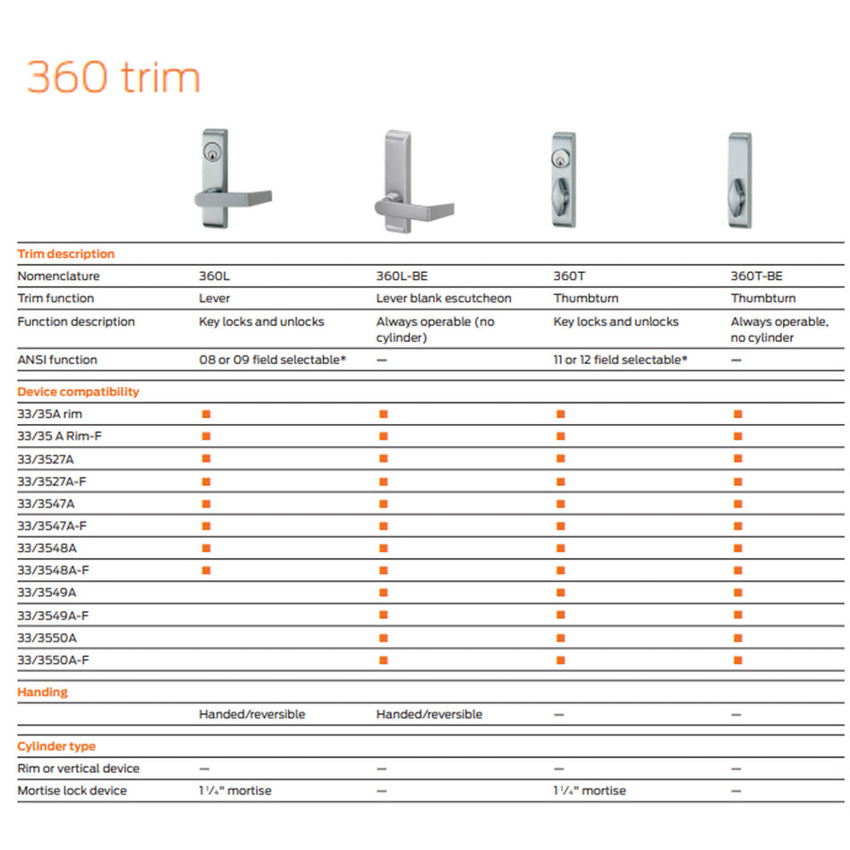 Von Duprin 360L Lever Trim for 33A/35A Series and 75 Series Exit ...