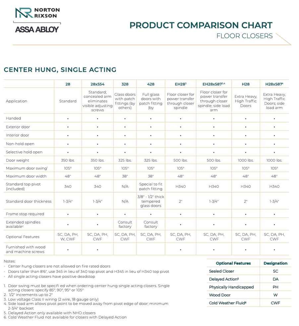 Rixson EH28 - Center Hung, Single Acting, Thru-Wire/Power Transfer – US ...