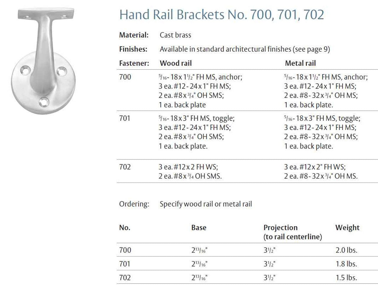 Rockwood 702 Auxiliary Hardware – US Lock Supply
