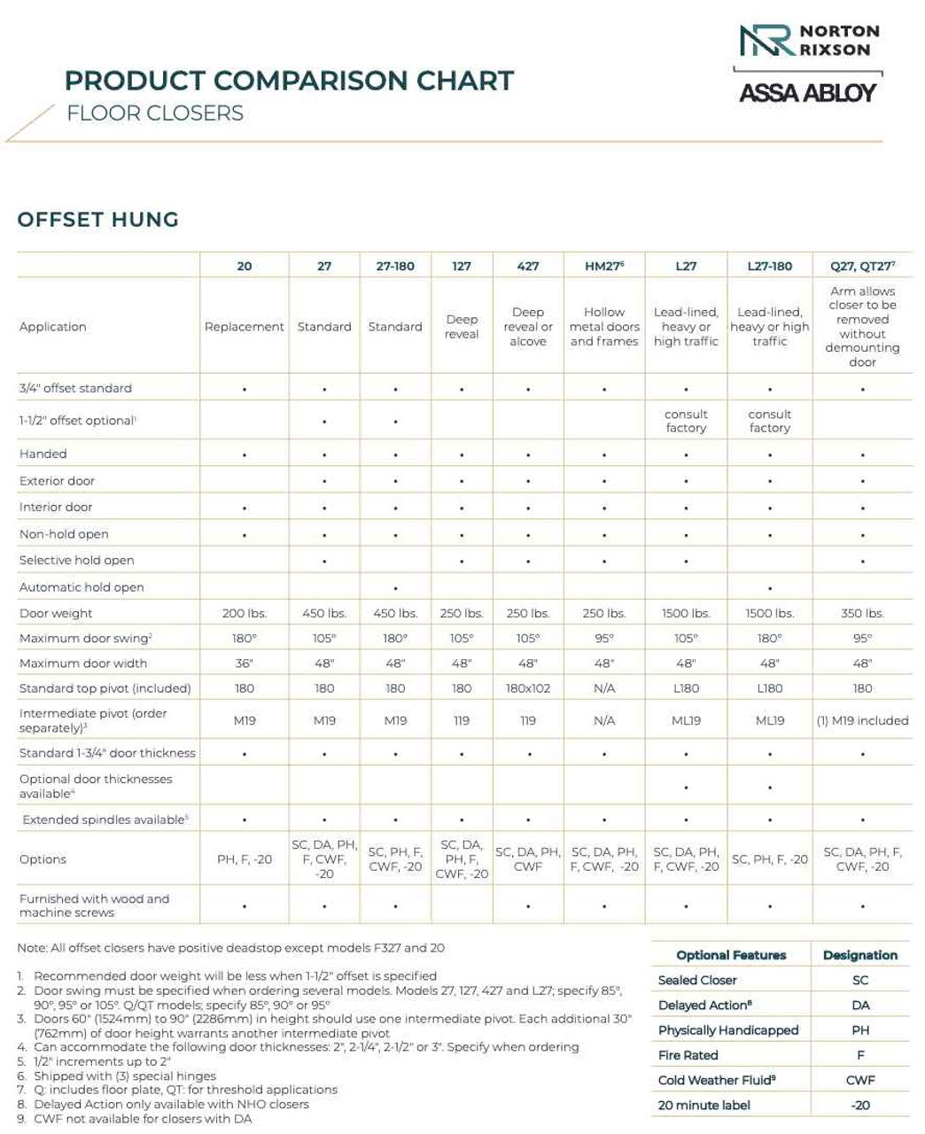 Rixson QT27 - 3/4" Offset, Quick Install – US Lock Supply
