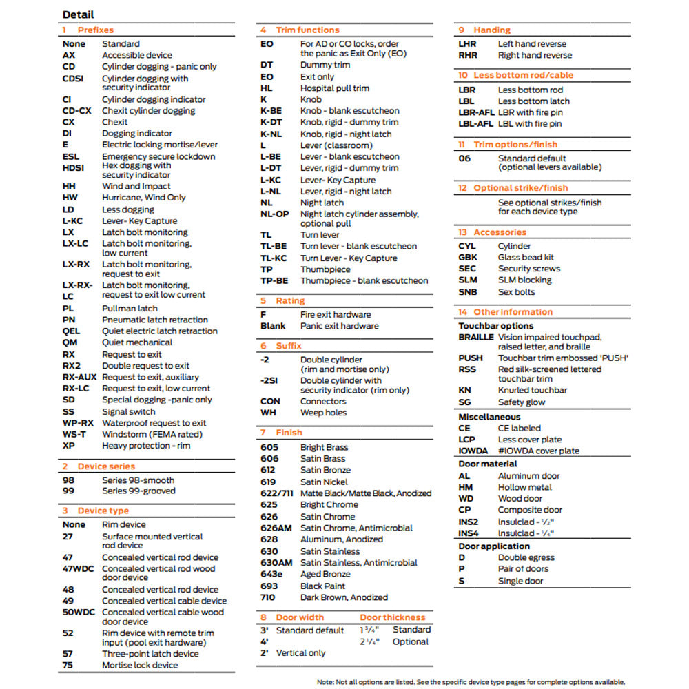 Von Duprin 9857L/9957L - Lever Surface Three Point Latch Device – US ...