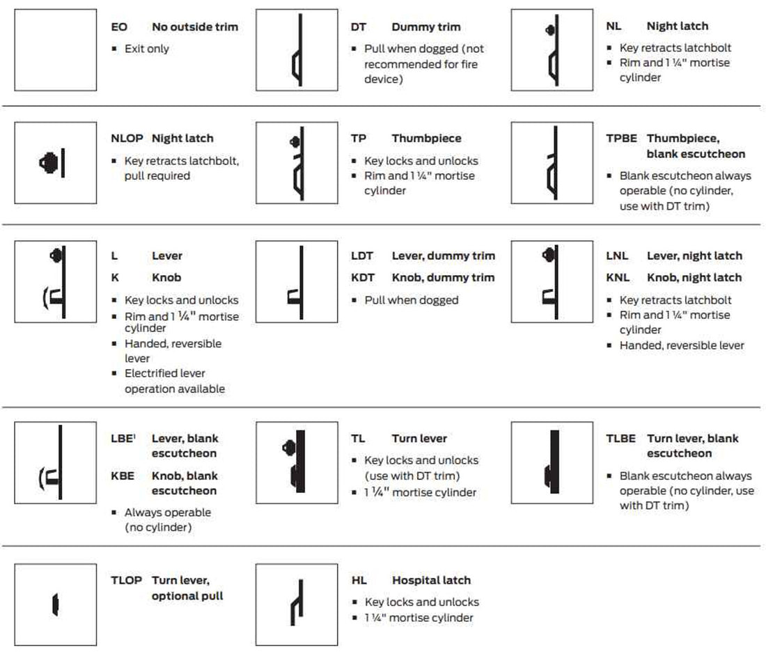 Von Duprin 98/99 Series Rim Exit Device - Dummy Trim – US Lock Supply
