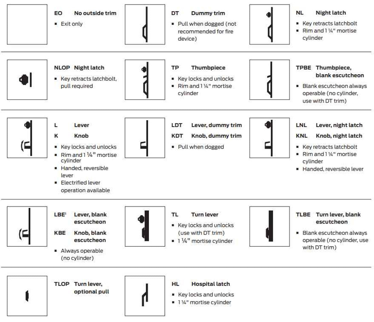 Von Duprin 9857L/9957L - Lever Surface Three Point Latch Device – US ...