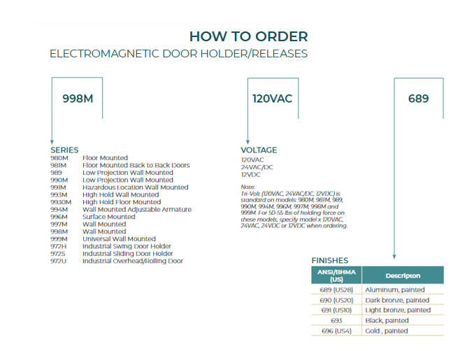 Rixson 998M Wall Mounted Electromagnetic Door Holder / Releases – US ...